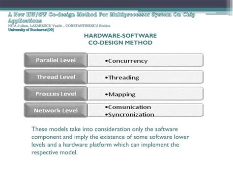 Hardware Software Codesign