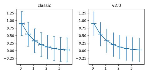 默认样式的更改 — Matplotlib 3 10 3 文档 Matplotlib 绘图库