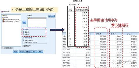 Arima模型时间序列预测arima模型实践（spss应用）weixin39630441的博客 Csdn博客