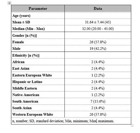 Solved Lines In The Table With Proc Report Sas Support Communities