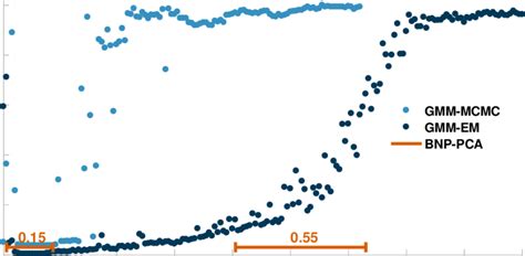 Clustering Results For The 200 First Images Of The MNIST Database For Download Scientific