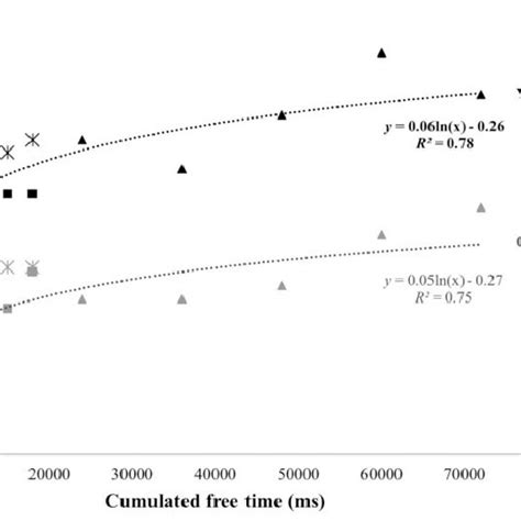 Mean Proportion Of Words Recalled At Both Immediate And Delayed Tests