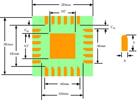 Mlf Full Lead Design Component Dimensions Needed For Pcb Land Pattern Download Scientific