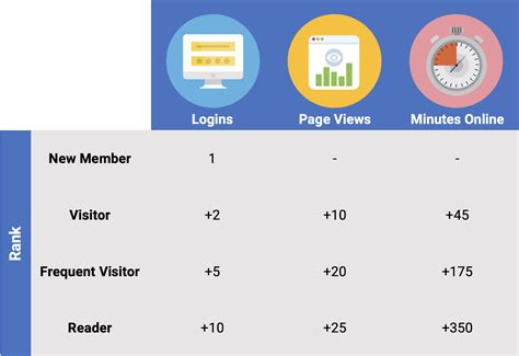 navigating the cloudera community reputation progr cloudera