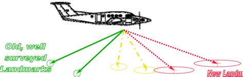 12 Iterative Map Building And Aiding New Landmarks Are Tracked