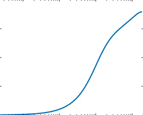 Mean Velocity Profile Download Scientific Diagram