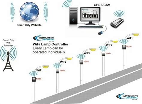 WiFi Controlled Switch At 4000 Piece Remote Control Switches In Bengaluru ID 20364475112