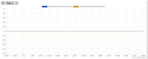 odrive电机简单测试 csdn博客