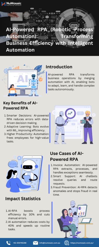 Ai Powered Rpa Transforming Business Efficiency With Ia Numosaic