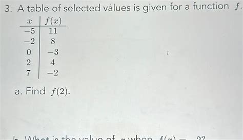 Answered 3 A Table Of Selected Values Is Given For A Function F F X