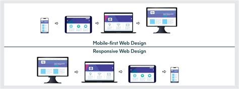 8 Responsive Web Design Principles You Need To Know Designveloper