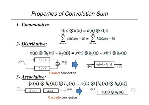 Dsp U Lec04 Discrete Time Signals And Systems
