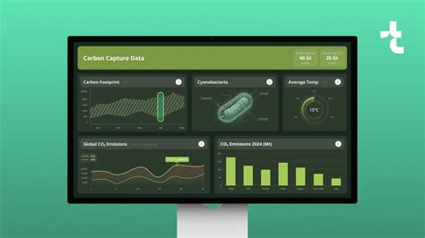 Scalable IoT Carbon Capture Solution For CCUS Technologies