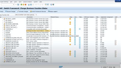 Sap S 4 Hana Migration Strategies