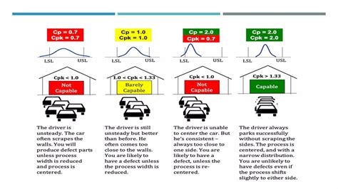 Statistical Process Control Control Chart And Process Capability Pptx