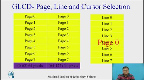 Glcd Interfacing Youtube