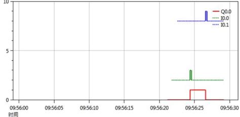 Plc实验一基本指令实验 哔哩哔哩