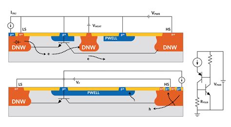 Analog Ic Co Design For Latch Up Compliance Edn Asia