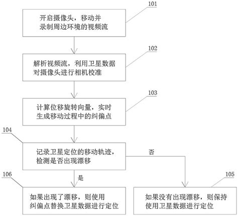 Visual Positioning Method And System In Occlusion Environment Based On Ar Augmented Reality
