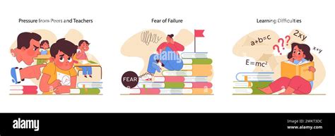 Educational Stress Set Students Confront Academic Challenges Peer And