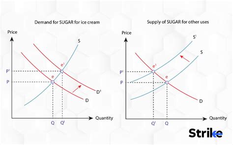 Composite Demand Definition Function And Example