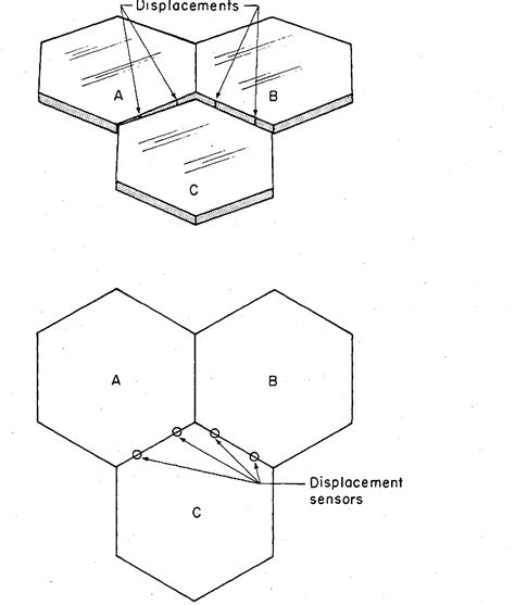 Figure 4 From Figure Control For A Fully Segmented Telescope Mirror