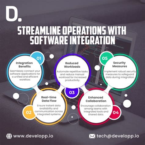 Developp On Linkedin Developp Aisolutions Digitaltransformation Softwareintegration…