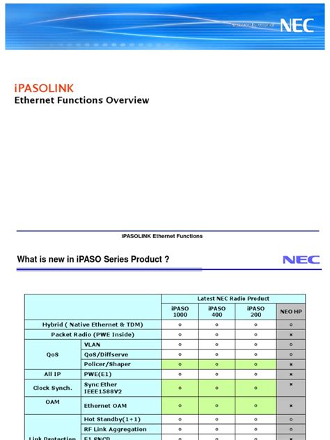 Ipasolink Ethernet Pdf Pdf Network Switch Computer Network