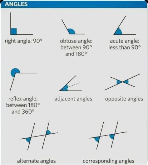 Math Tricks Tutorial All About Important Angles Math Notes ️💯 Facebook In 2025 Math Math Tricks Tutorial All About Important Angles Math Notes ️💯 Facebook In 2025 Math