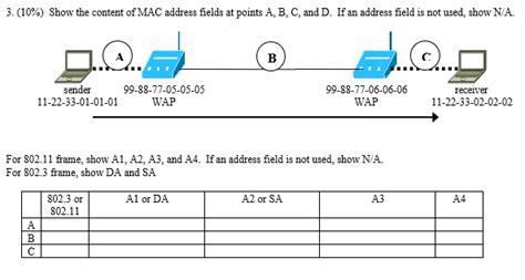 Solved 3 10 Show The Content Of MAC Address Fields At Chegg