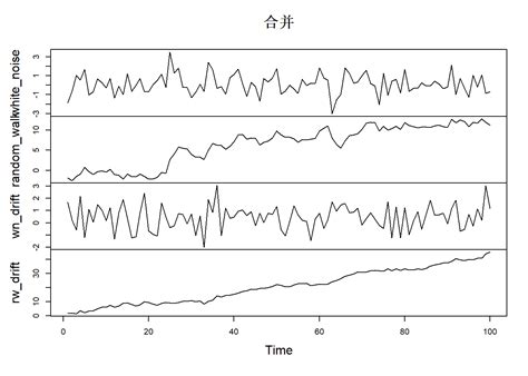 24 时间序列分析 R语言笔记 24 时间序列分析 R语言笔记