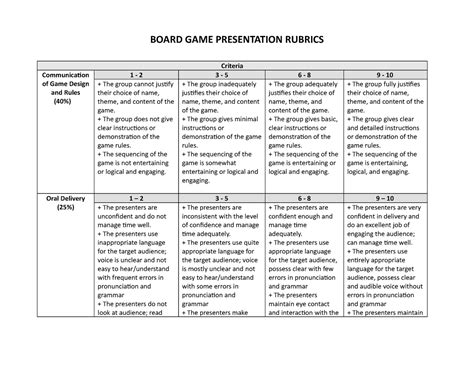 Rubrics Presentation Board Game Board Game Presentation Rubrics Criteria Communication Of Game