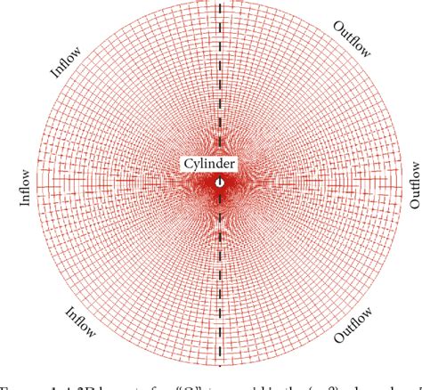 Figure 1 From Higher Order Spectral Analysis To Identify Quadratic Nonlinearities In Fluid
