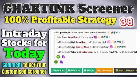How To Use Chartink Screener For Intraday Trading Intraday Stocks For