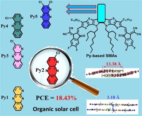 High‐performance Organic Solar Cells Containing Pyrido[2 3‐b]quinoxaline‐core‐based Small