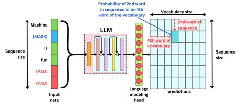 The Different Ways To Fine Tune Llms By Damien Benveniste