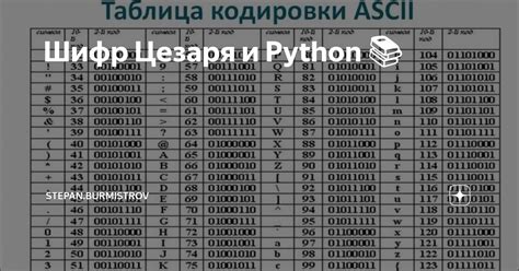 Шифр Цезаря и Python 📚 Stepanburmistrov Дзен