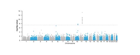 Plot Annotations • Plotgardener