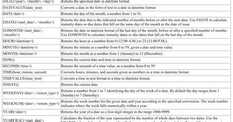 Analytics Gurus Dax Datetime Functions Reference