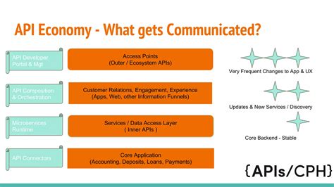 Rfc 7807 Communicating The Problem Ppt