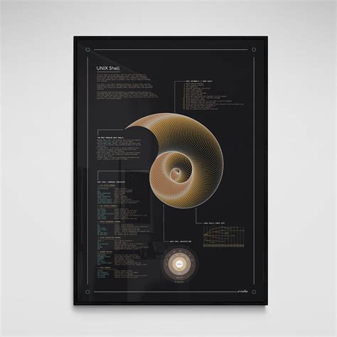 Unix Shell Dark Poster Thecode