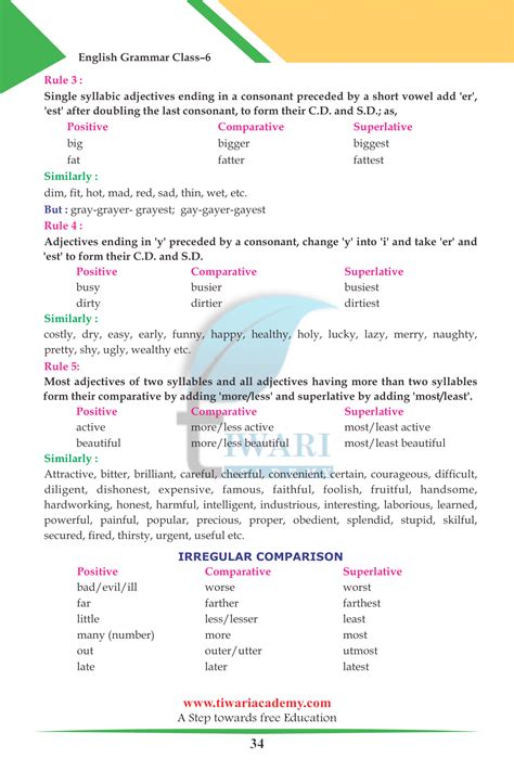 English Grammar Chapter The Adjective And Its Kinds For