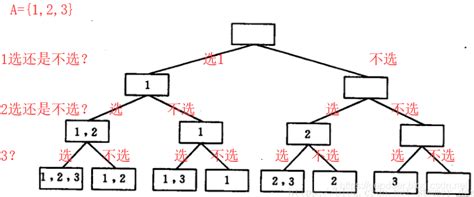 回溯法 求n个元素的集合的幂集 递归实现 C语言c语言递归求幂集 Csdn博客