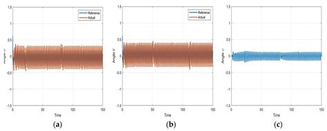 Aerospace Free Full Text Quadrotor Robust Fractional Order Sliding Mode Control In Unmanned