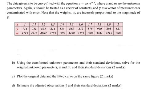 The Data Given Is To Be Curve Fitted With The