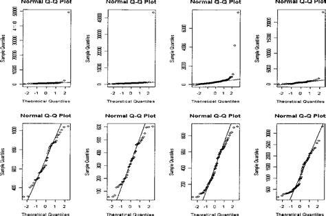 Figure 47 From Statistical Image Analysis Of Spotted Arrays Semantic Scholar