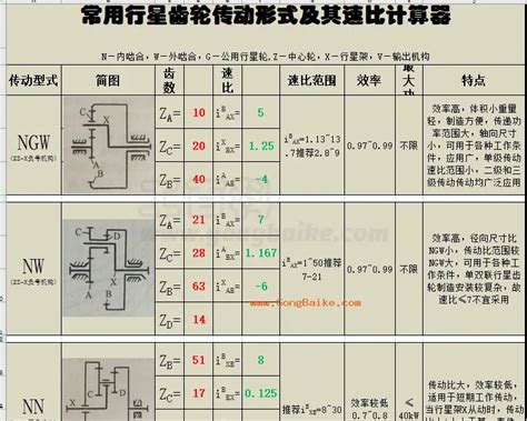 行星齿轮传动速比计算器下载12095kbxlsx格式齿轮变速机械文档 工百科