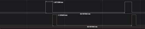 Ir Controlled Car With Servo Motors Embedded C Programming Part 32