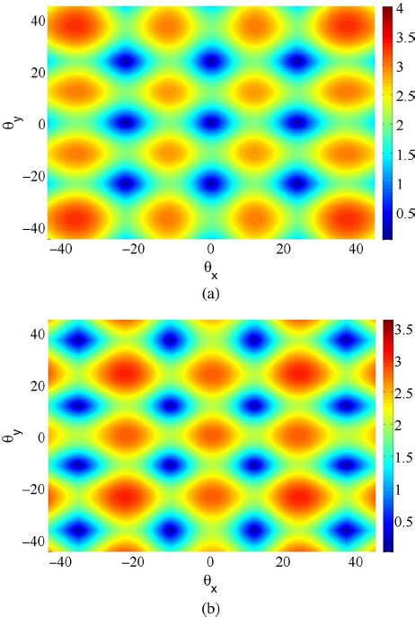 Array Factors Of E θ For A Array Of Fig 5a And B Array Of Fig