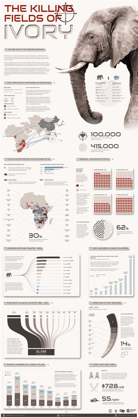 Naresh Suglani On Linkedin Tableau Tableaupublic Tableaumagic Vizrt Dataviz